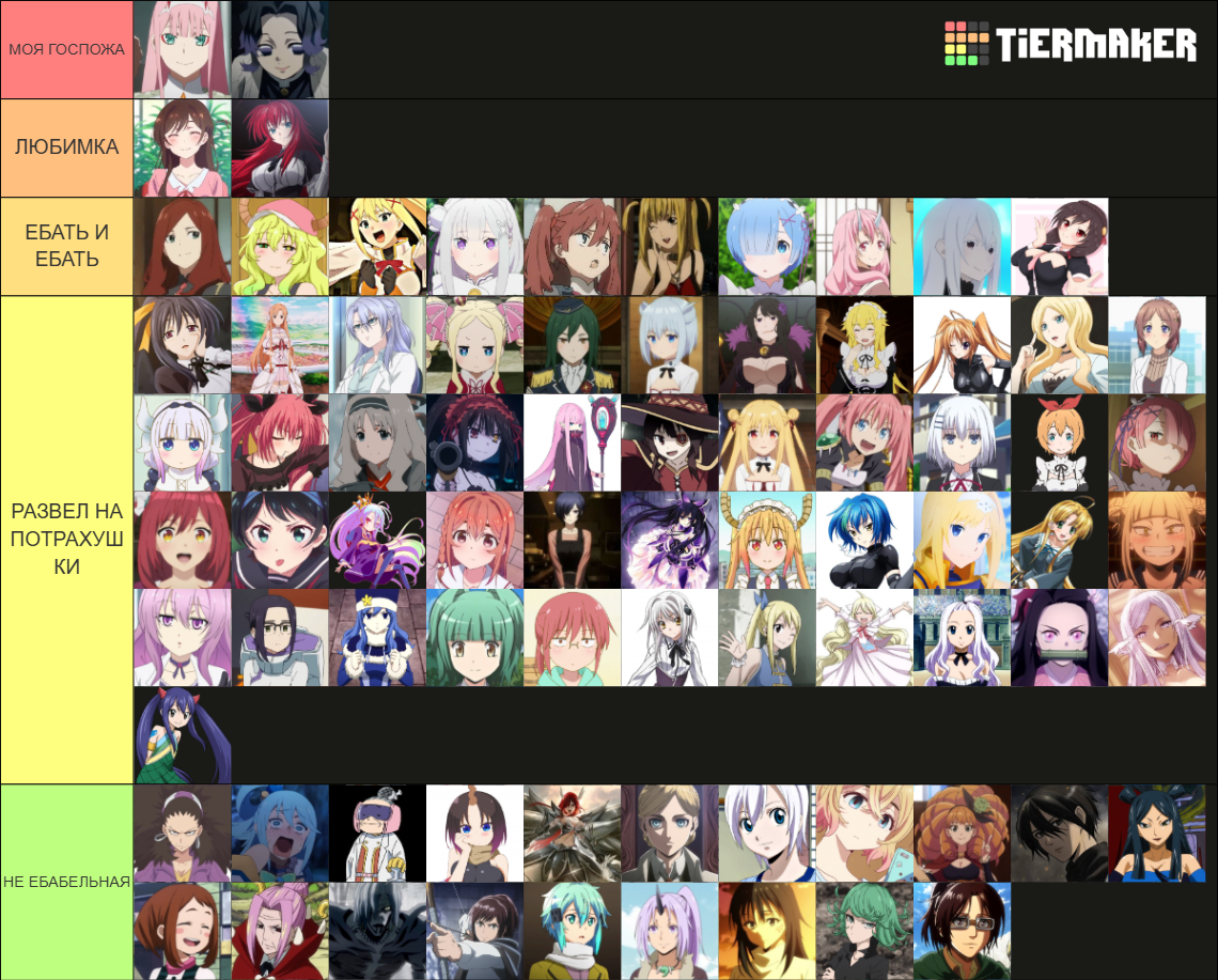 TIER LIST ANIME GIRLS Tier List (Community Rankings) - TierMaker