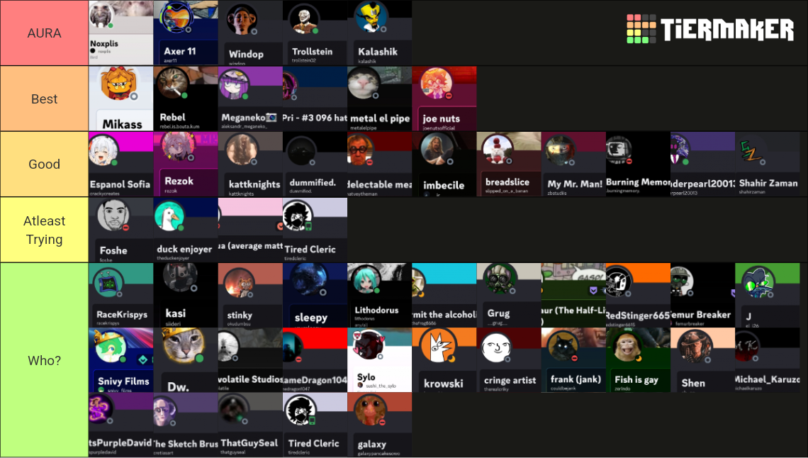 Scp sl Artists Tier List (Community Rankings) - TierMaker