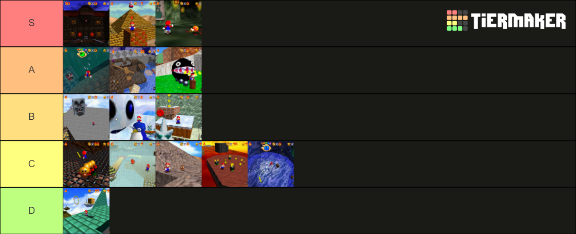 Super Mario 64 Levels Tier List (Community Rankings) - TierMaker