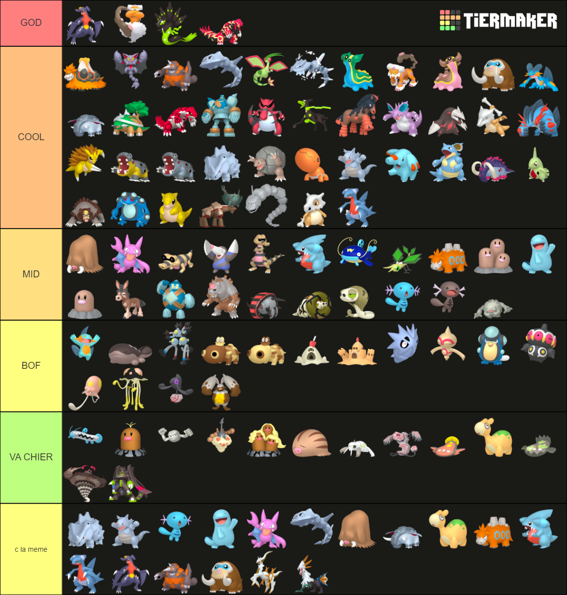 Ground Type Pokémon (Pokemon) Tier List (Community Rankings) - TierMaker