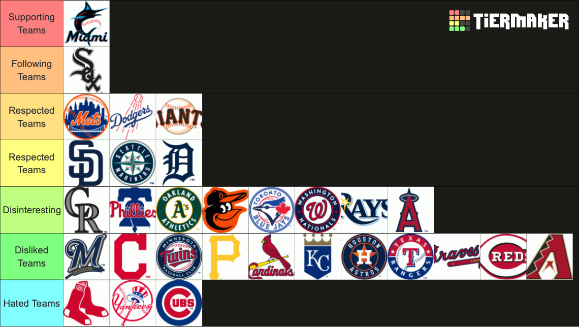MLB Teams Tier List (Community Rankings) - TierMaker