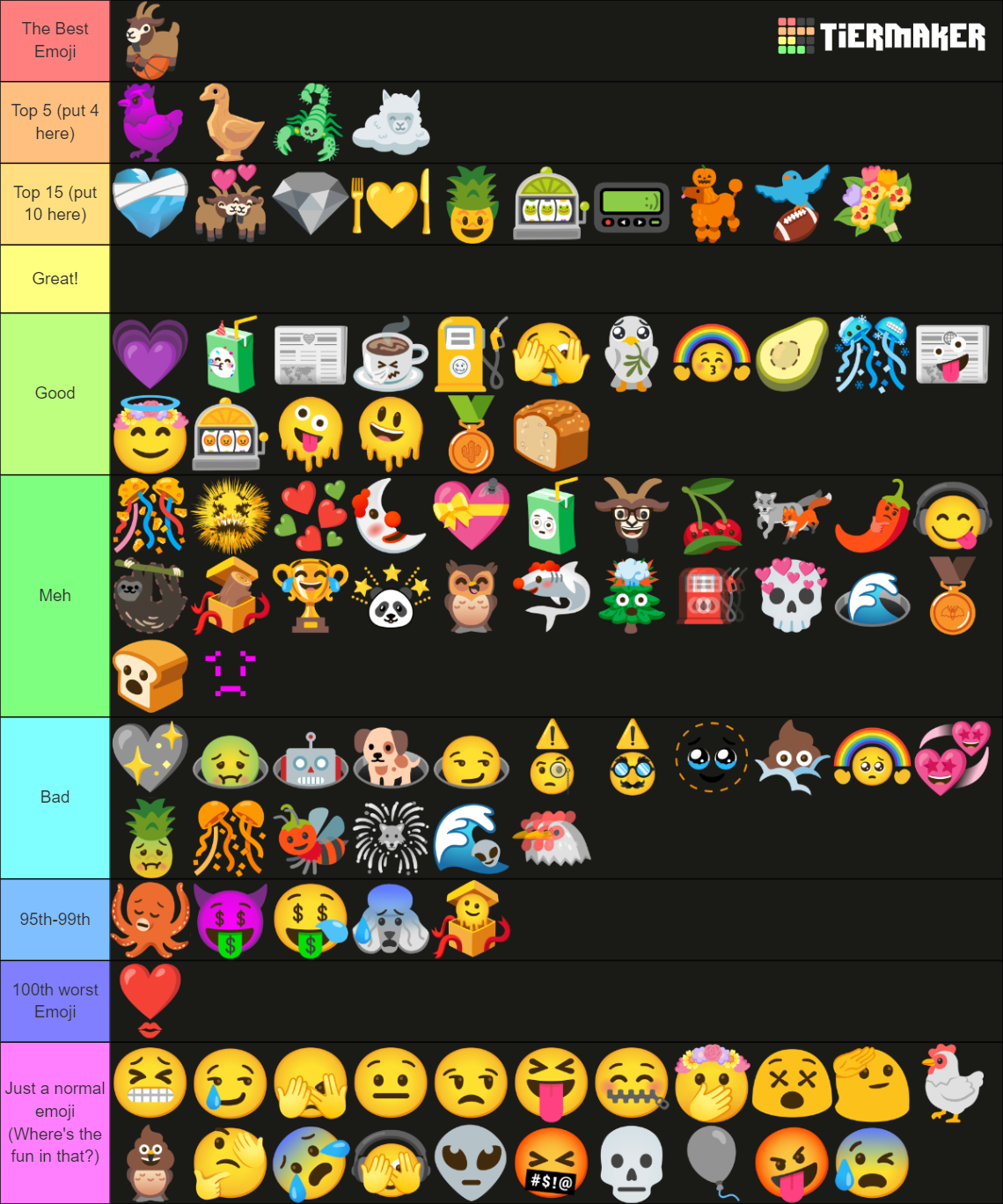 100 Random Emojis Tier List (Community Rankings) - TierMaker