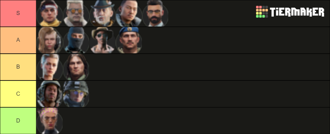 Project CW Alpha 1 Playtest Tier List (Community Rankings) - TierMaker