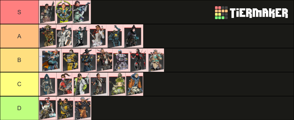 Apex Legends Season 19 Legend Tier List (Community Rankings) - TierMaker