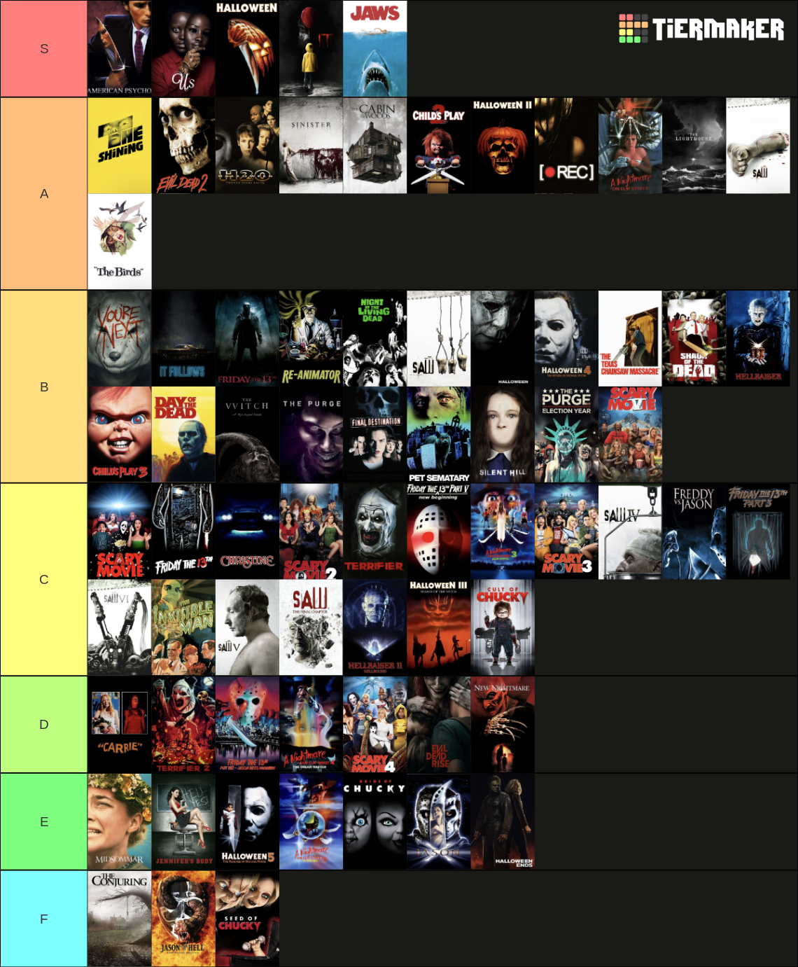 Ultimate Horror movies list Tier List (Community Rankings) - TierMaker