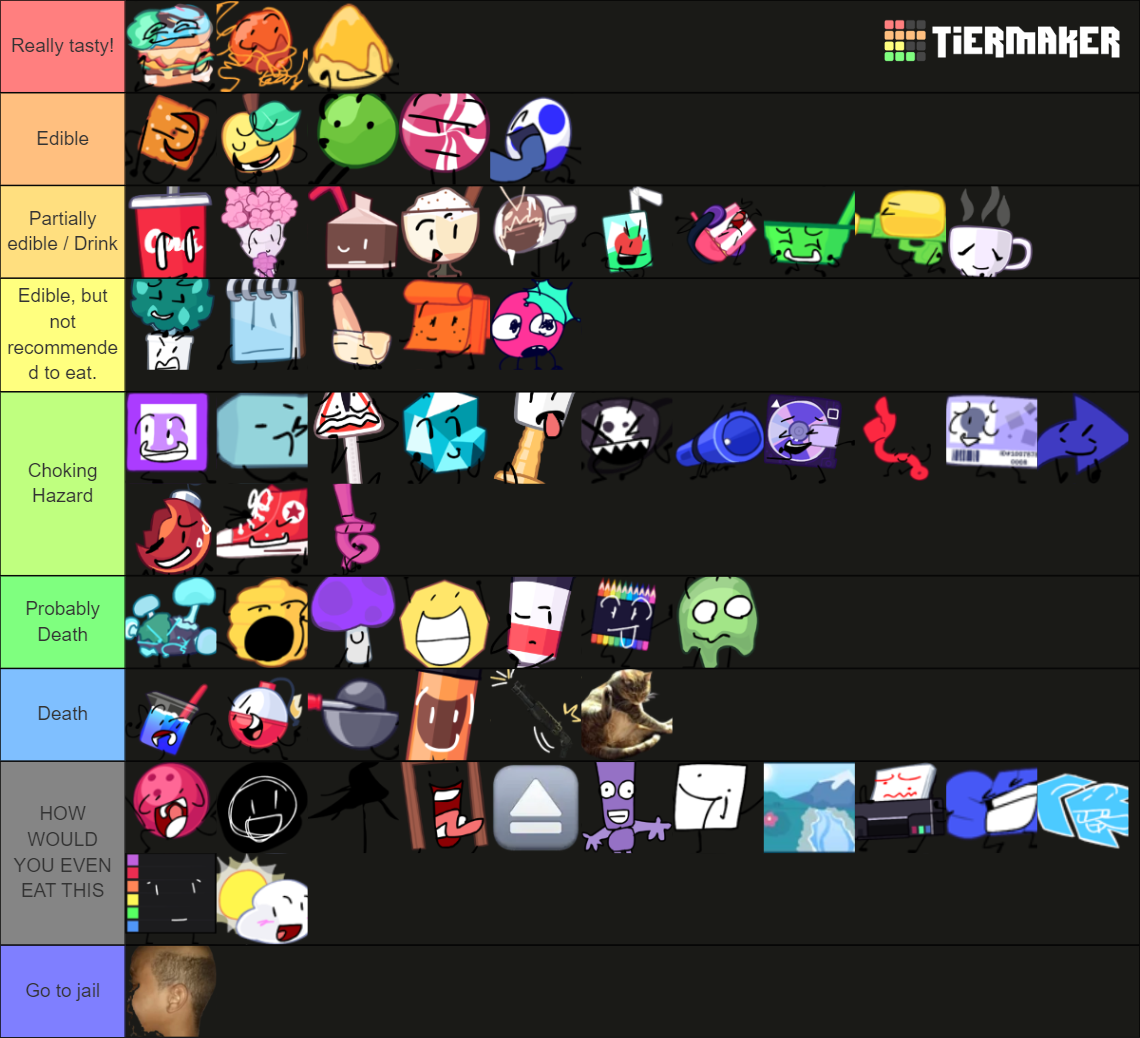 Animatic Battle Tier List (Community Rankings) - TierMaker