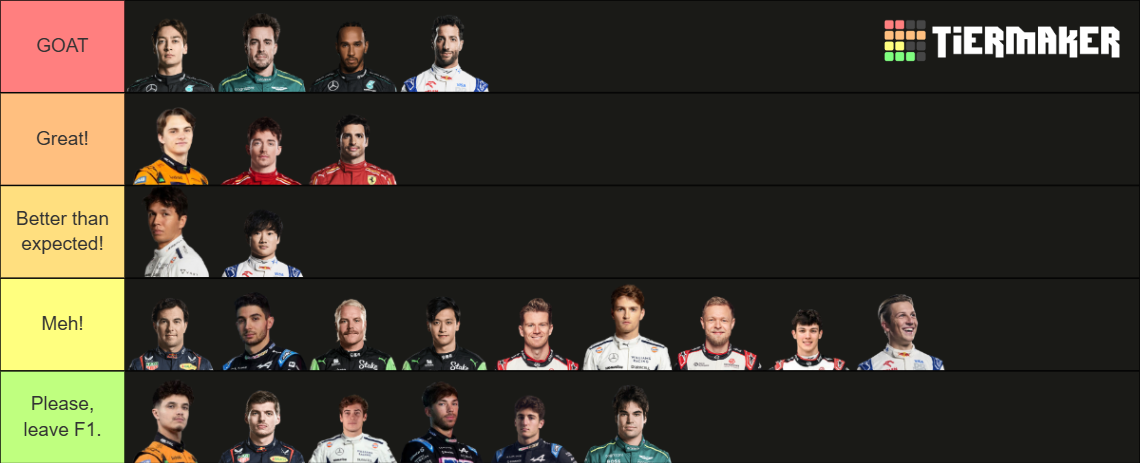 Formula 1 2024 driver¡s Tier List (Community Rankings) - TierMaker