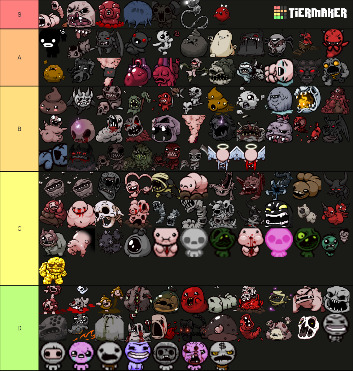 Binding of Isaac: Repentance Bosses/Mini-Bosses Tier List (Community ...