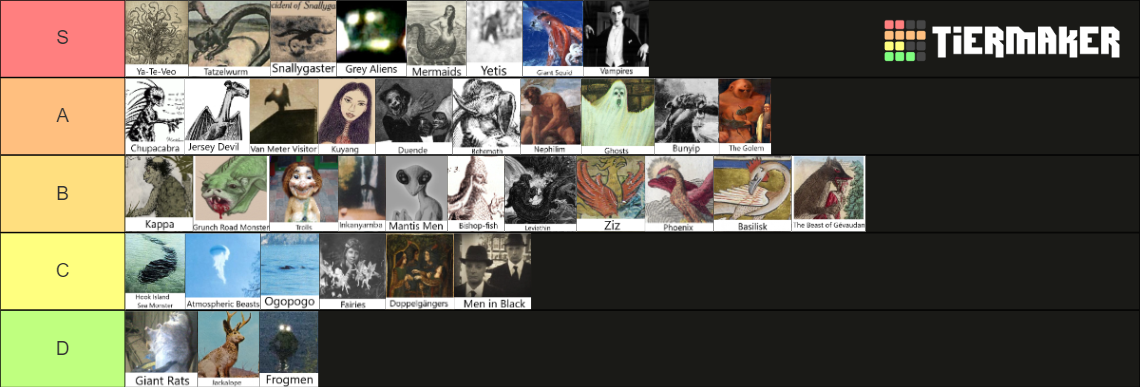 Cryptids & Mythical Creatures Tier List (Community Rankings) - TierMaker