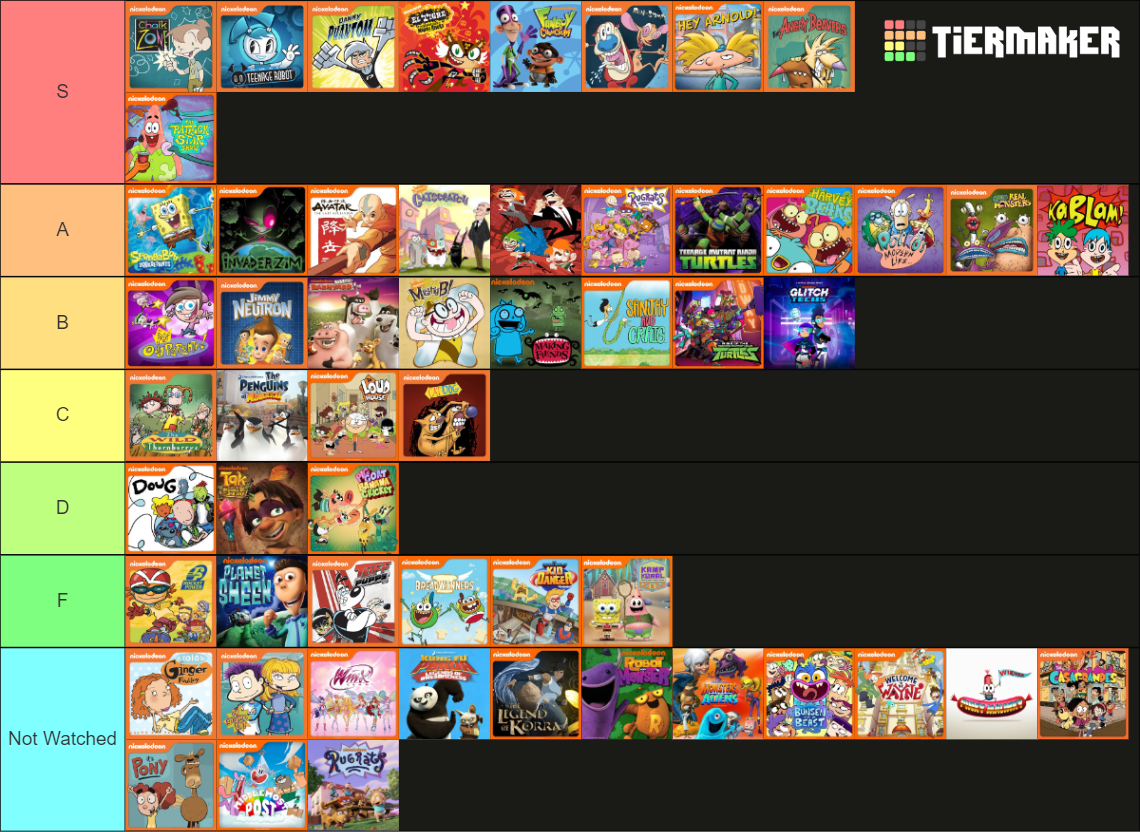 Nickelodeon's Nicktoons Tier List (Community Rankings) - TierMaker