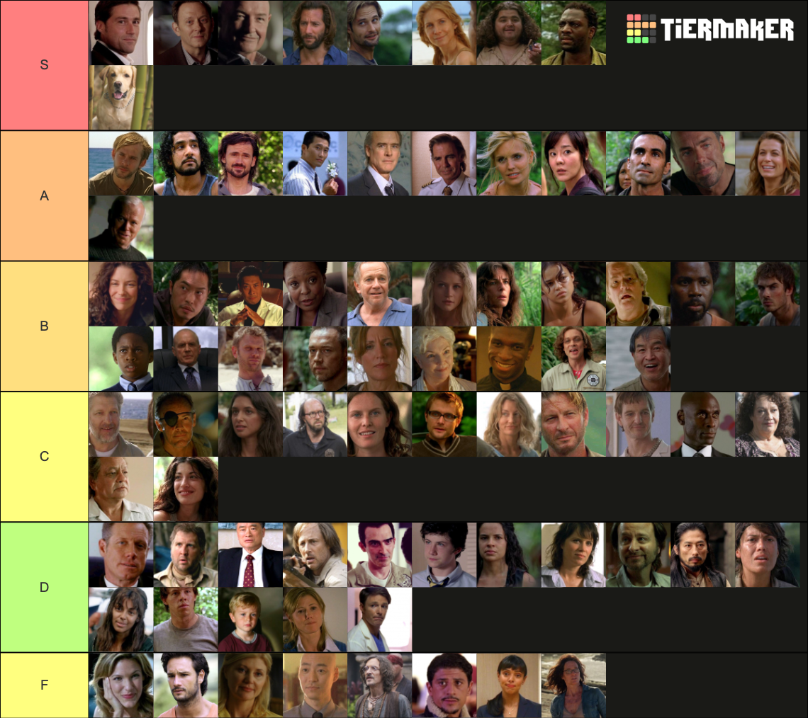 Lost Characters Tier List (Community Rankings) - TierMaker