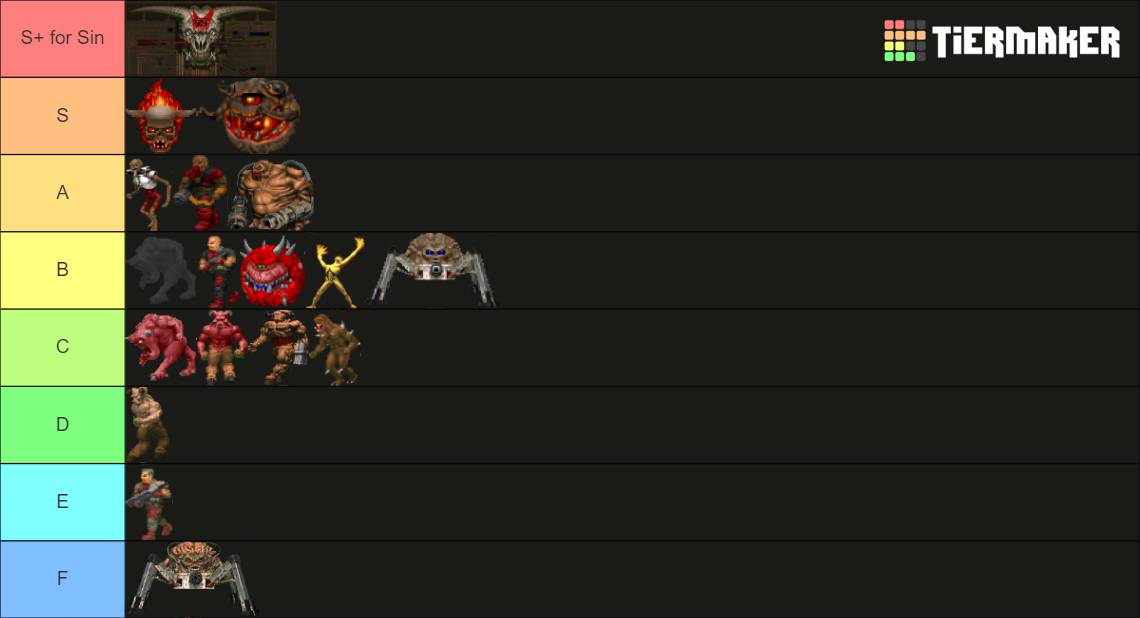 DooM II demons , scaled in annoyingness Tier List (Community Rankings ...