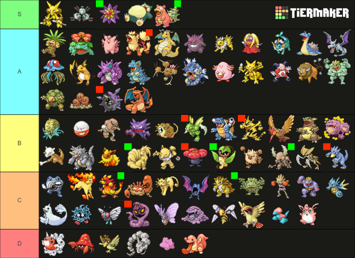 Pokemon Firered/Leafgreen Nuzlocke Tier List (Community Rankings ...