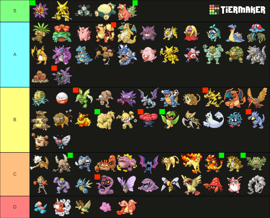Pokemon Firered/Leafgreen Nuzlocke Tier List (Community Rankings ...