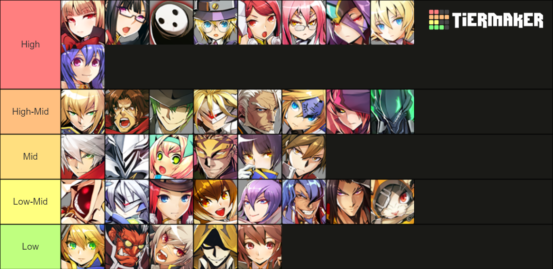 Blazblue Central Fiction Tier List (Community Rankings) - TierMaker