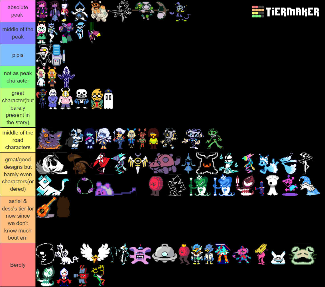 Deltarune characters (chapters 1~4) Tier List (Community Rankings ...