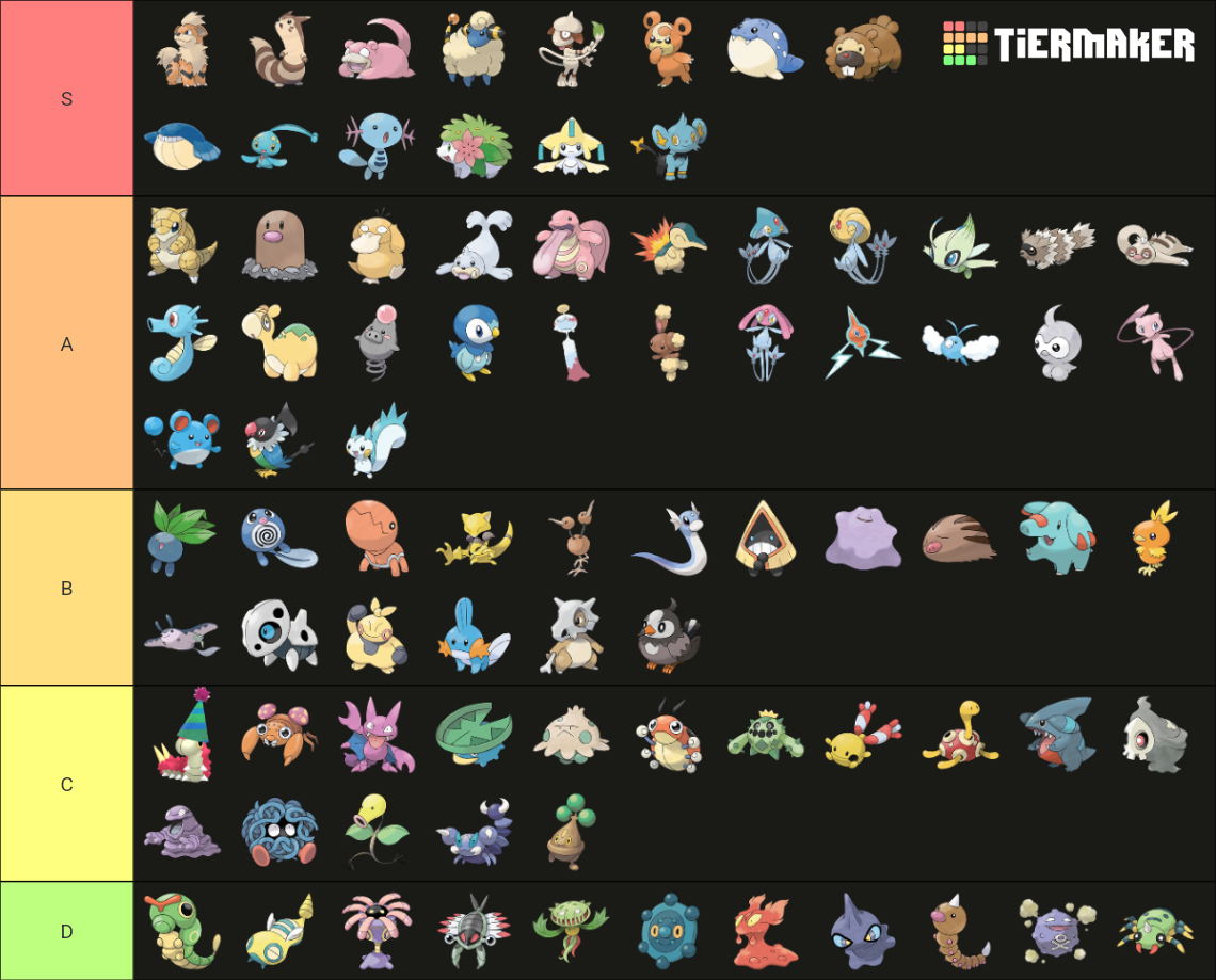 Pokemon that are just Little Guys Gen 1-4 Tier List (Community Rankings ...