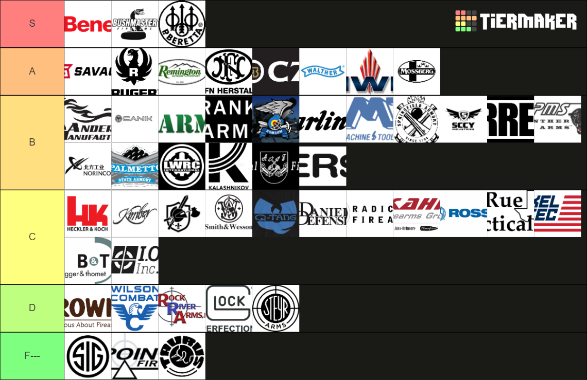 Firearms Manufacturers Tier List (Community Rankings) - TierMaker