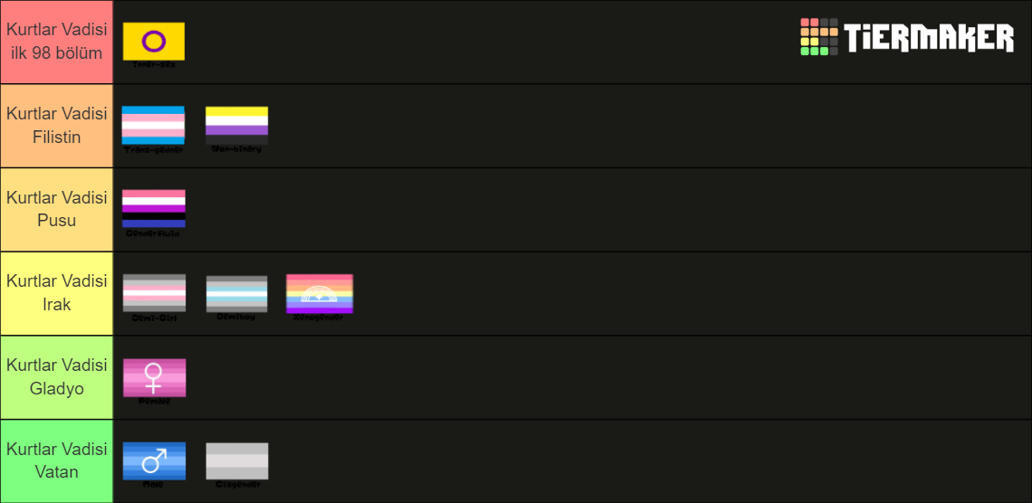 The Ultimate Gender Tier List (Community Rankings) - TierMaker