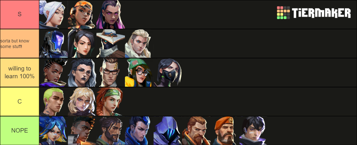 VALORANT Agent Tier List (Community Rankings) - TierMaker