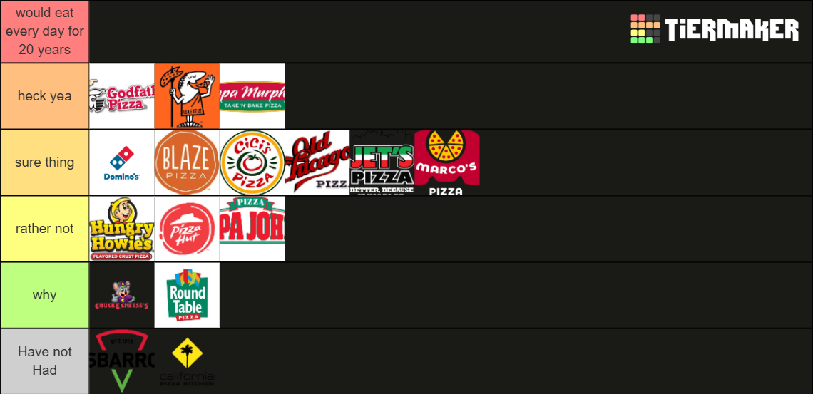 US Pizza Chains Tier List (Community Rankings) - TierMaker