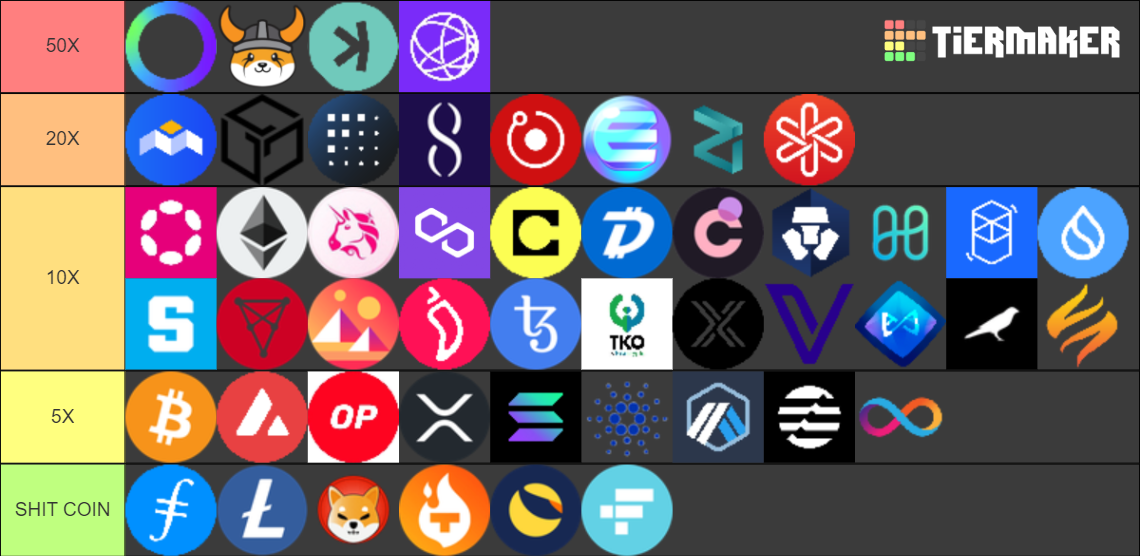 crypto fot bull run Tier List (Community Rankings) - TierMaker
