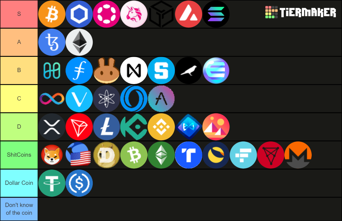Top 100 Crypto Currencies Tier List (Community Rankings) - TierMaker