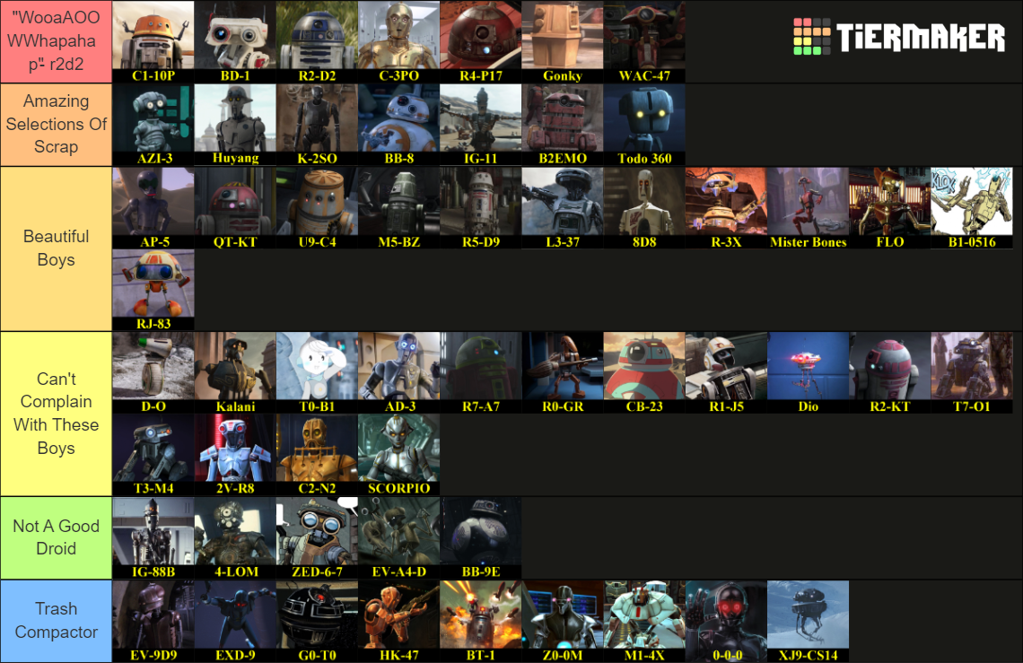 The Best Droids of Star Wars Version 2.0 Tier List (Community Rankings ...