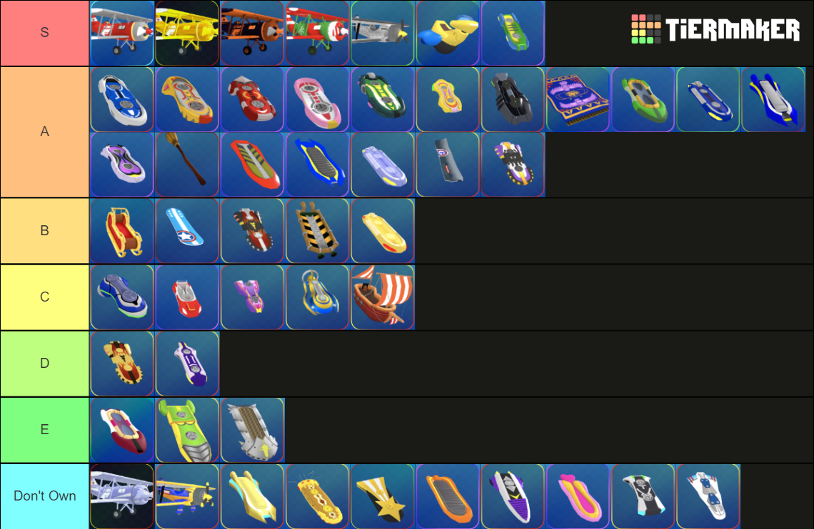 Sonic Speed Simulator - Mounts (As of May 2024) Tier List (Community ...