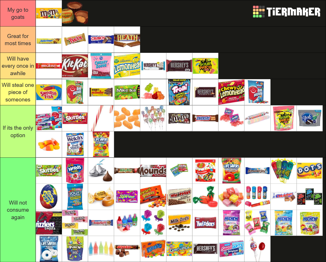 All Candy Tier List (Community Rankings) - TierMaker
