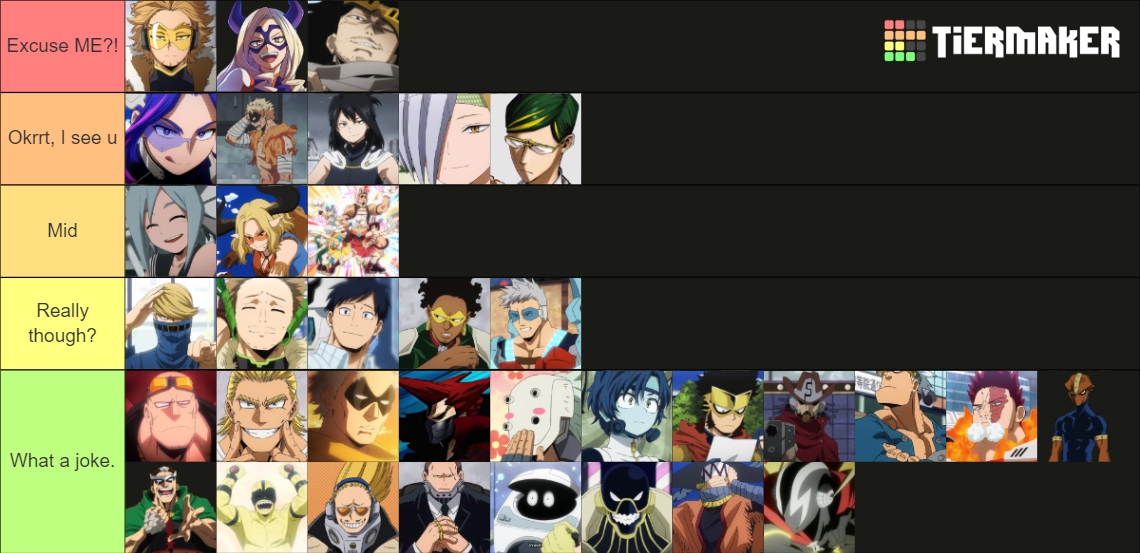 MHA Pro Hero Attractiveness Scale Tier List (Community Rankings ...