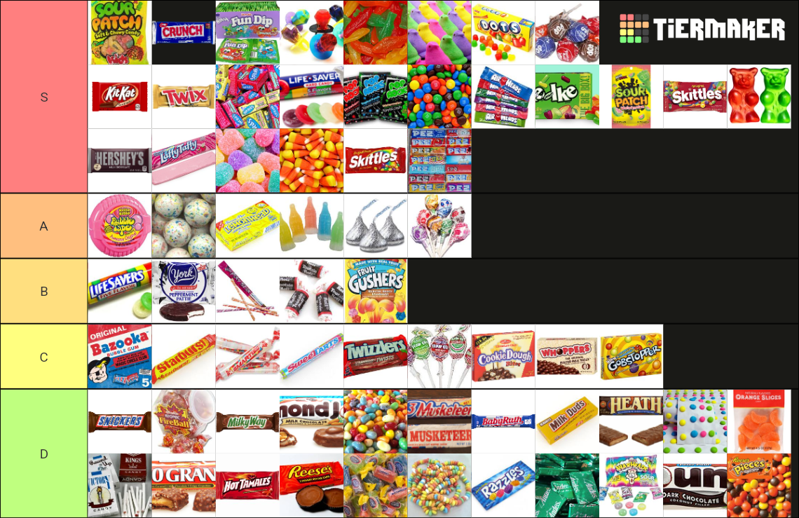 Recent Food and Drink Tier Lists - TierMaker