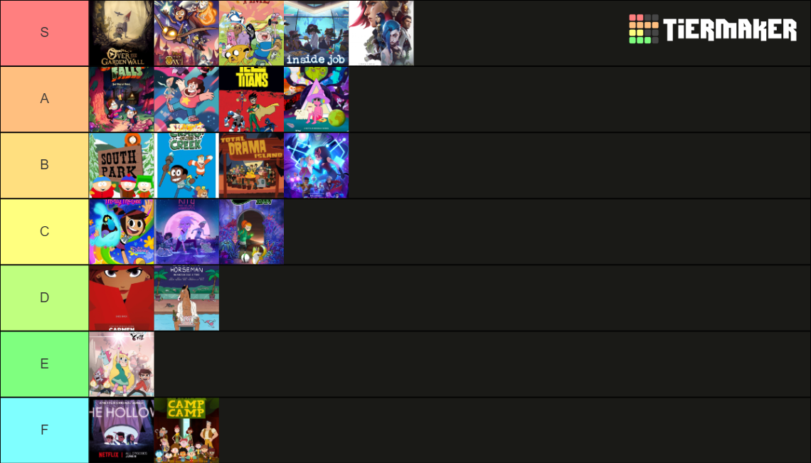 Cartoon tier Tier List (Community Rankings) - TierMaker