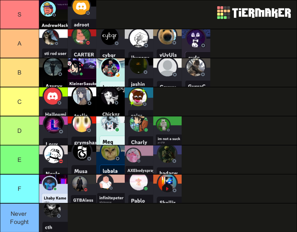 Zeqa UHC Community 2024 Tier List (Community Rankings) - TierMaker