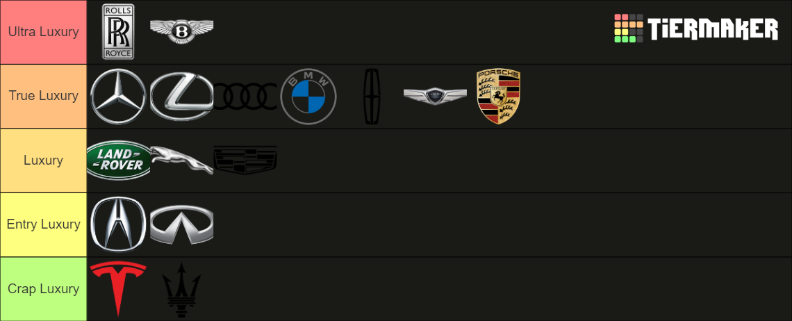 Luxury Car Brand Tier List (Community Rankings) - TierMaker