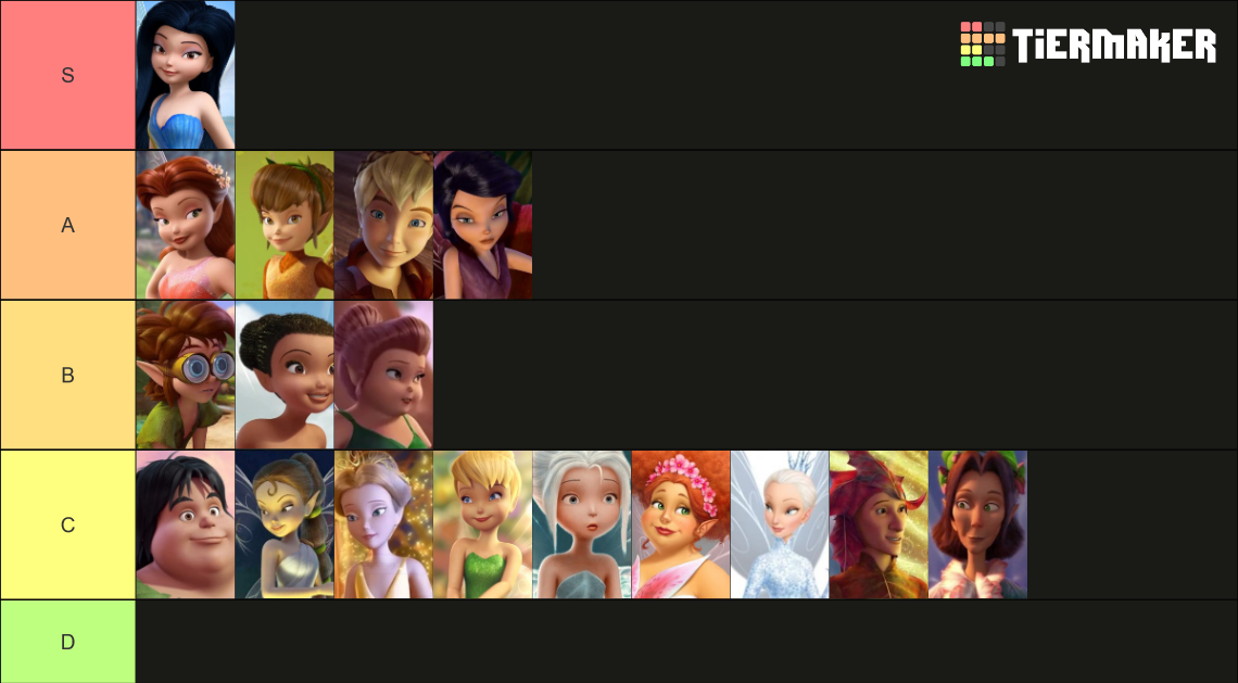 TinkerBell fairies Tier List (Community Rankings) - TierMaker
