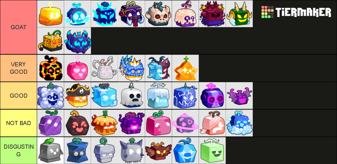 Blox Fruits Update 21 Tier List (Community Rankings) - TierMaker