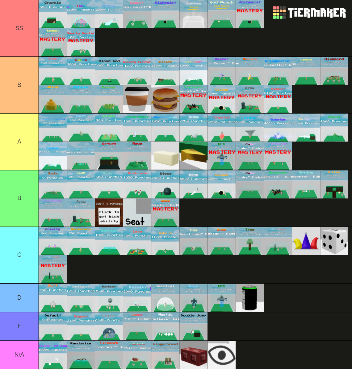 Ability Wars Abilities (OVERCHARGE REWORK) Tier List (Community ...