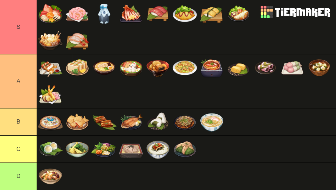 Genshin Impact | Inazuma Dishes Tier List (Community Rankings) - TierMaker