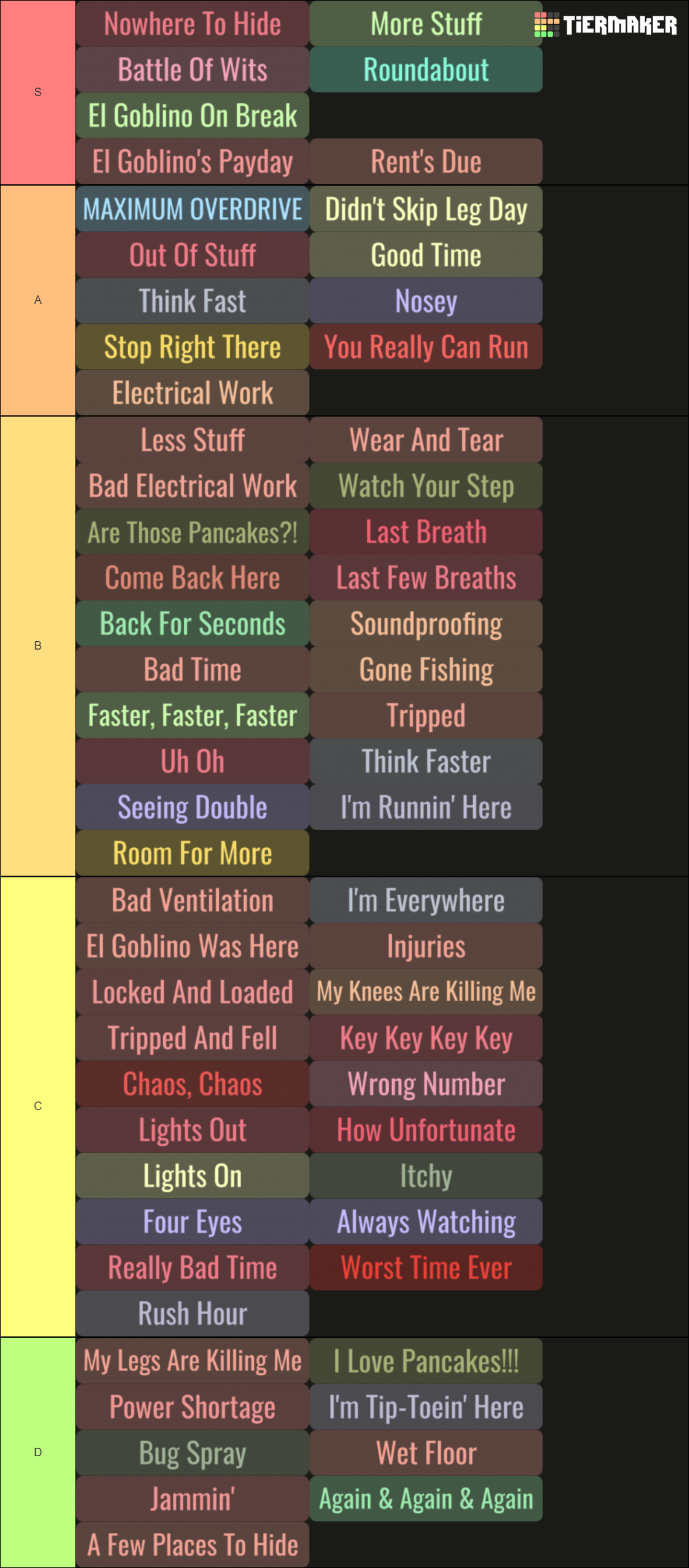 DOORS Modifiers Tier List (Community Rankings) - TierMaker