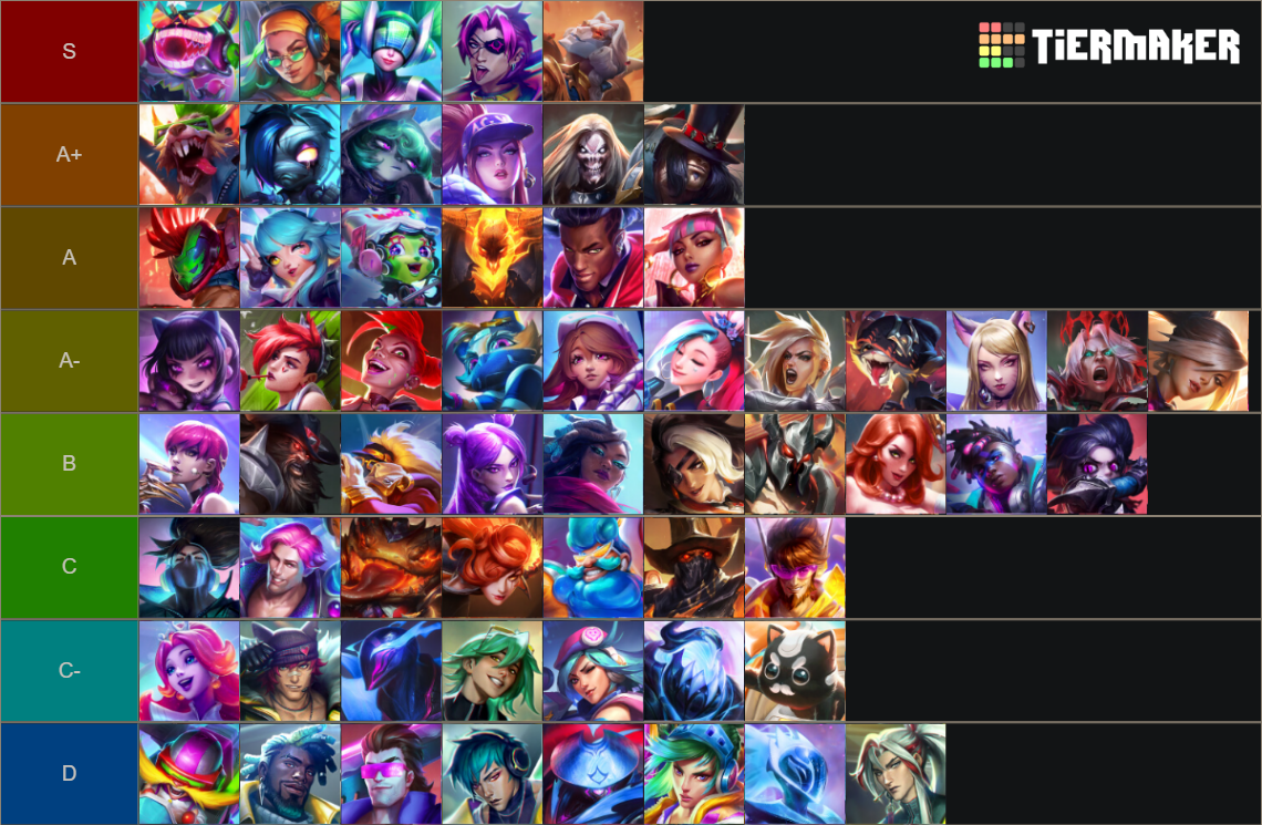 TFT SET 10 Tier List (Community Rankings) - TierMaker