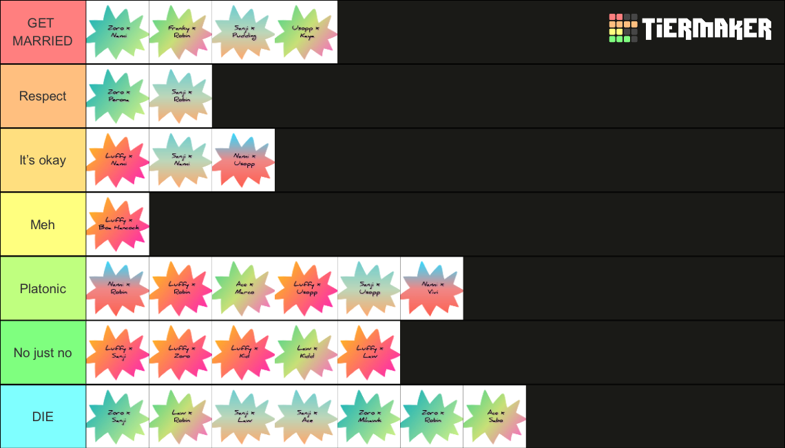 Recent One Piece Tier Lists - TierMaker