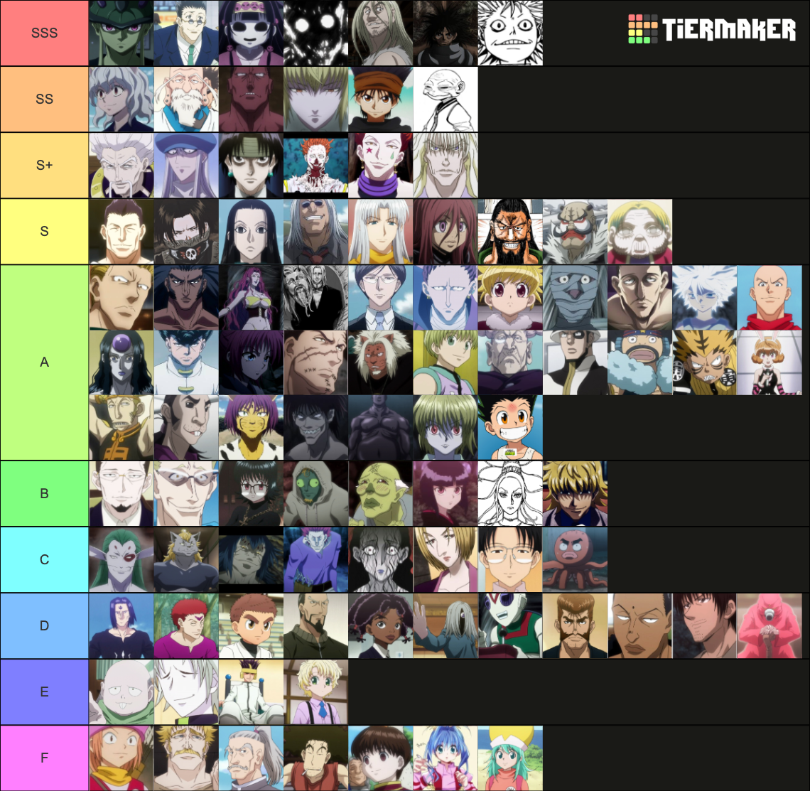 Hunter x Hunter Strongest Characters Tier List (Community Rankings ...