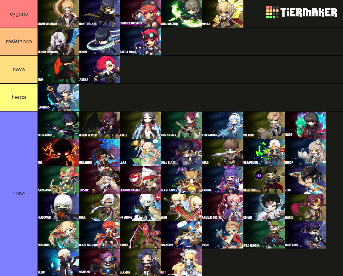 All MapleStory Classes 2023 Tier List (Community Rankings) - TierMaker