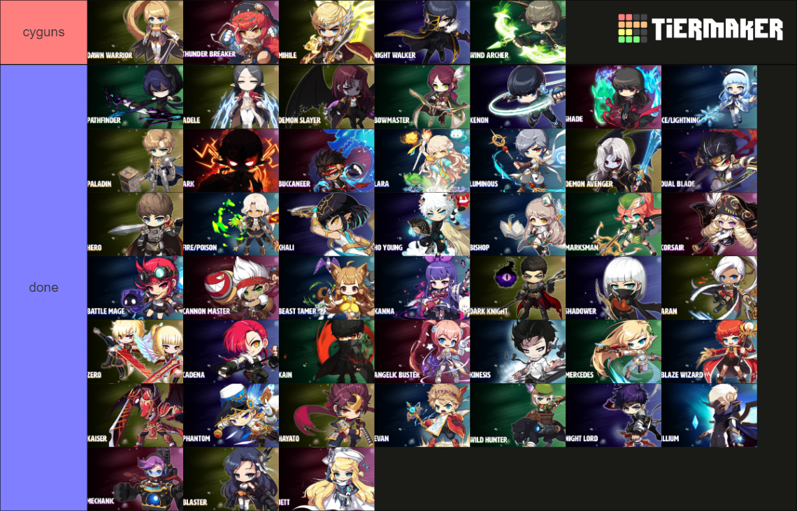 All MapleStory Classes 2023 Tier List (Community Rankings) - TierMaker