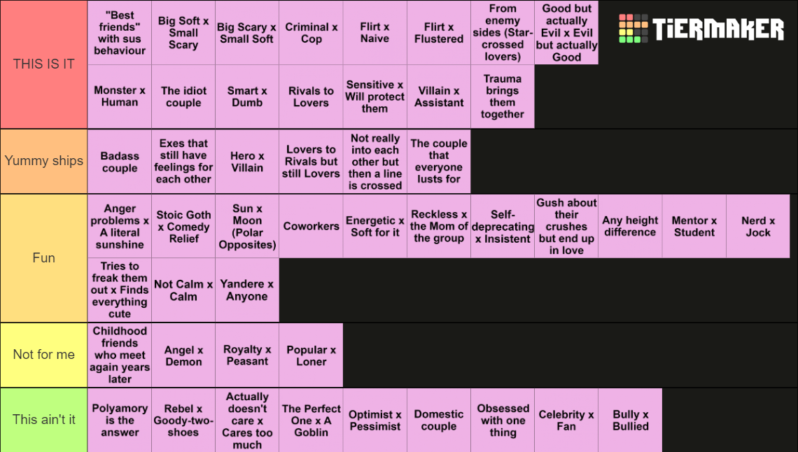 Ship Dynamics Tier List (Community Rankings) - TierMaker