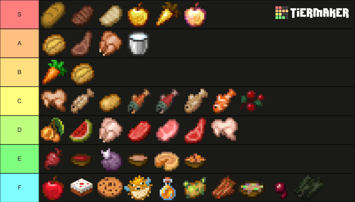 Minecraft Food (UpTo1.17) Tier List (Community Rankings) - TierMaker