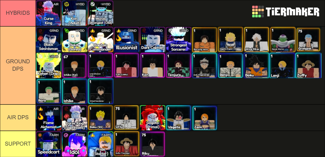 Anime Last Stand For Infinite Tier List (Community Rankings) - TierMaker
