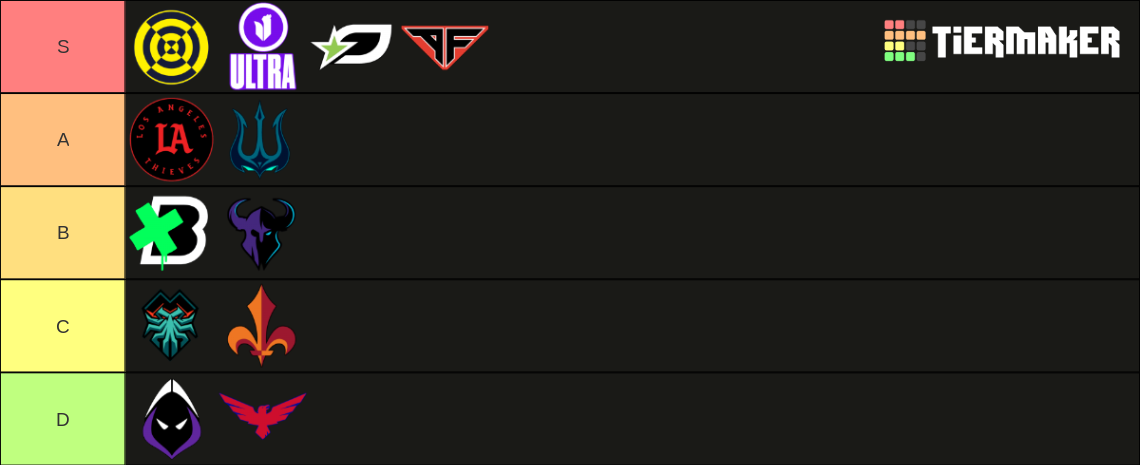 CDL 2022-2023 Teams (Call of Duty League) Tier List (Community Rankings ...