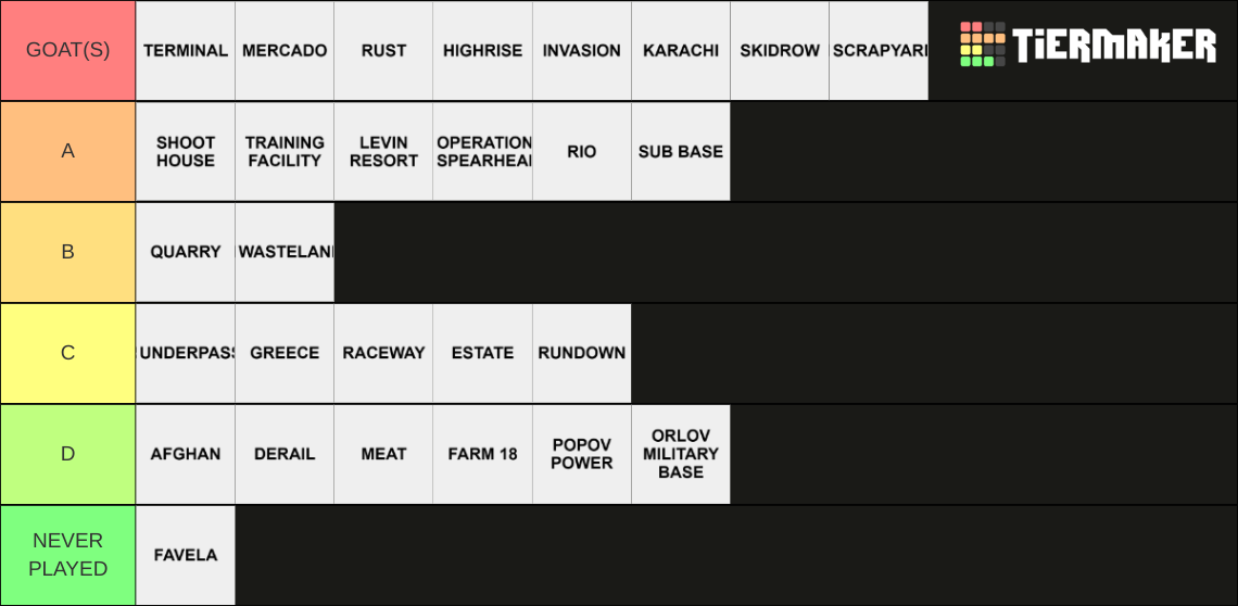 New MW3 Maps Season 1 Tier List (Community Rankings) - TierMaker